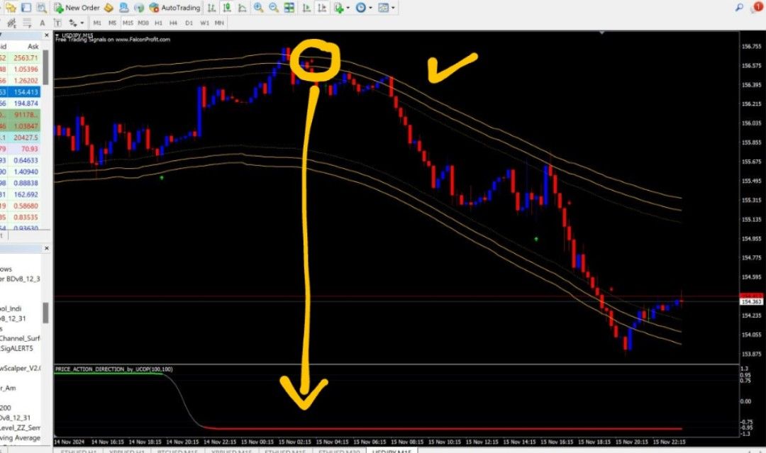 THE BEST NON REPAINT ARROWS INDICATOR WITH TREND CONFIRMATION. HIGHLY ...