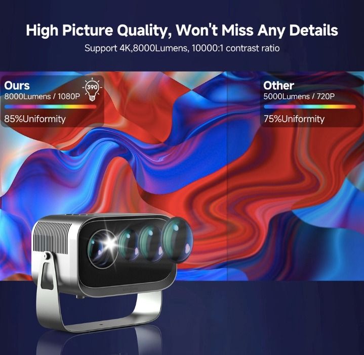 Mini Projector (Remote control Projection) Wifi 6 DUAL Band 2.4/5GHz ...