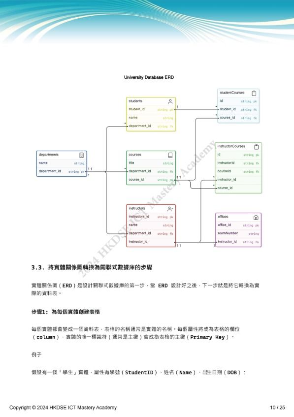 2025 HKDSE ICT 資訊及通訊科技筆記精選 / ICT補習服務 ，助你事半功倍！HKDSE ICT Notes Selection ...