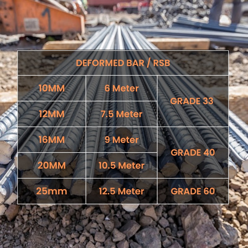 Brand New RSB / Deformed Bar / Deform Bar / Angular Bar / G40 ...