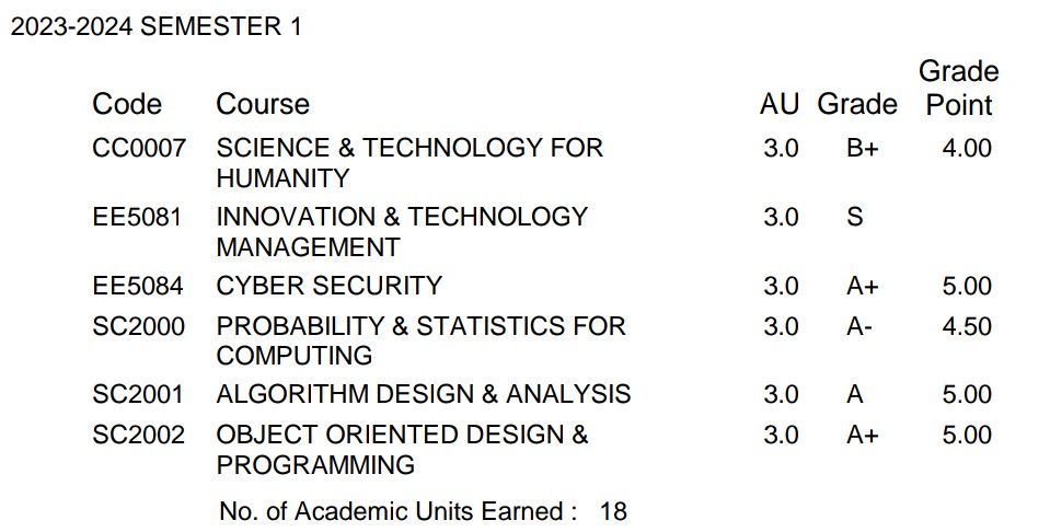 Sc2002cz2002 Ntu Scseccds Object Oriented Design And Programming Notes On Carousell