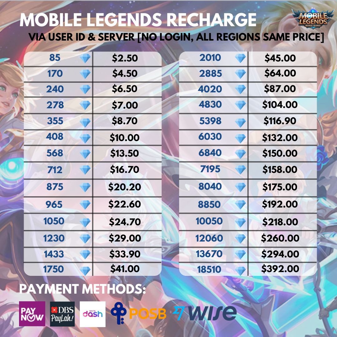 [ALL REGION, INDO ACCEPTED] Mobile Legends Diamonds | MLBB Diamonds ...