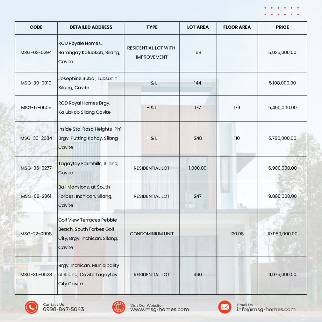 Foreclosed Properties (house and lot / Residential lot / Condominium ...