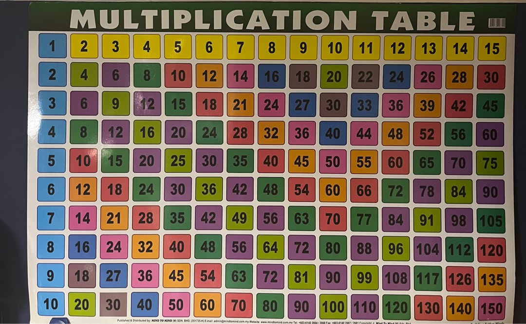Multiplication Table / Matrix for the wall, Hobbies & Toys, Books ...
