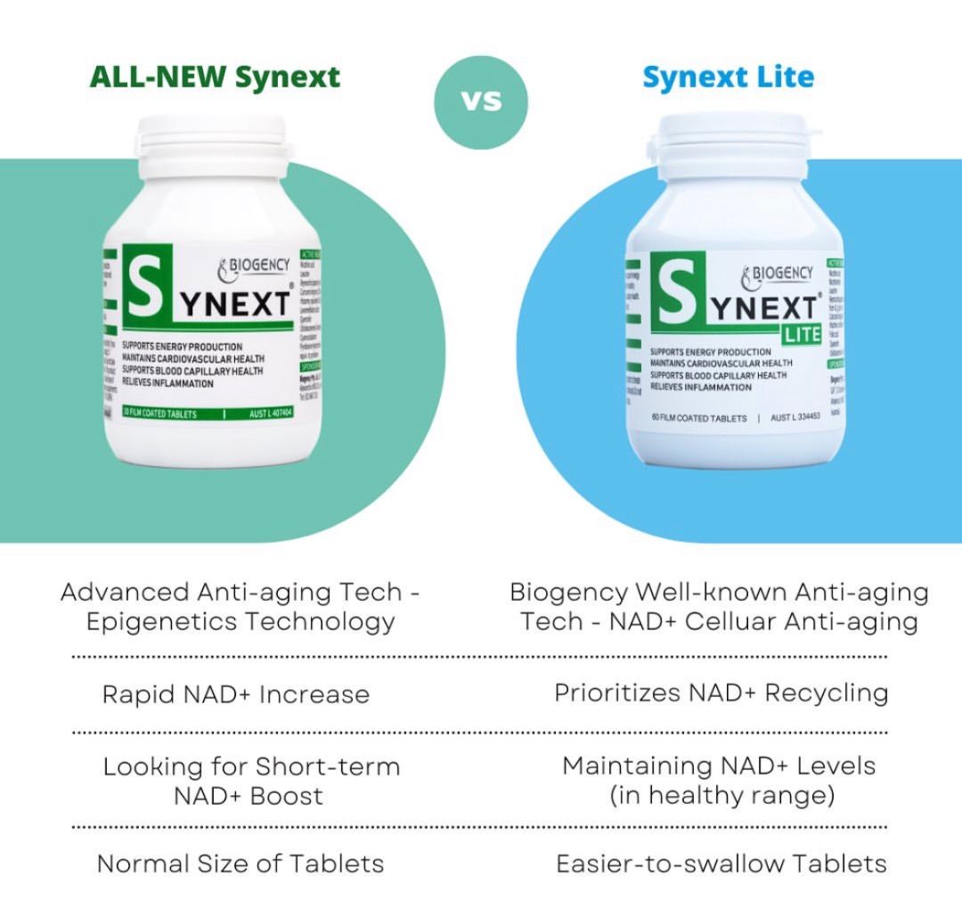 Synext Lite版 60粒裝 Nad+ 澳洲煙酰胺 白藜蘆醇 薑黃素 槲皮素, 健康及營養食用品, 健康補充品, 健康補充品 - 維他命 ...