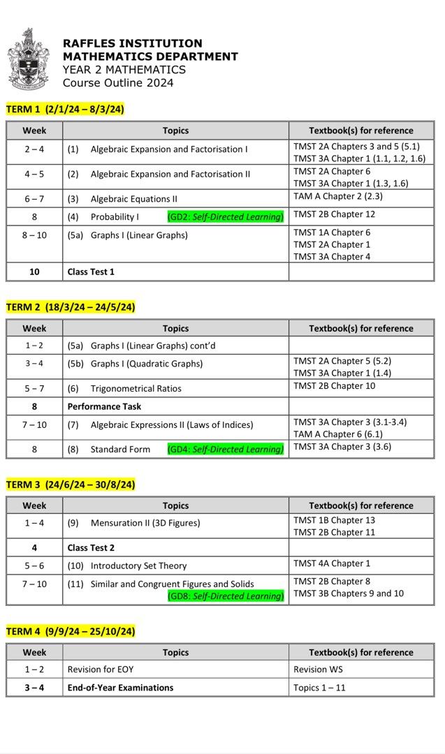 RI 2024 Year 2 Math Syllabus (School Notes and Worksheets), Hobbies ...