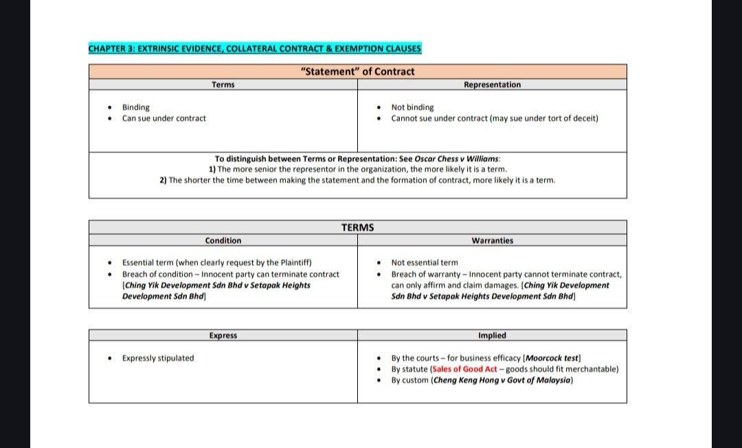 CLP chart, Hobbies & Toys, Books & Magazines, Assessment Books on Carousell