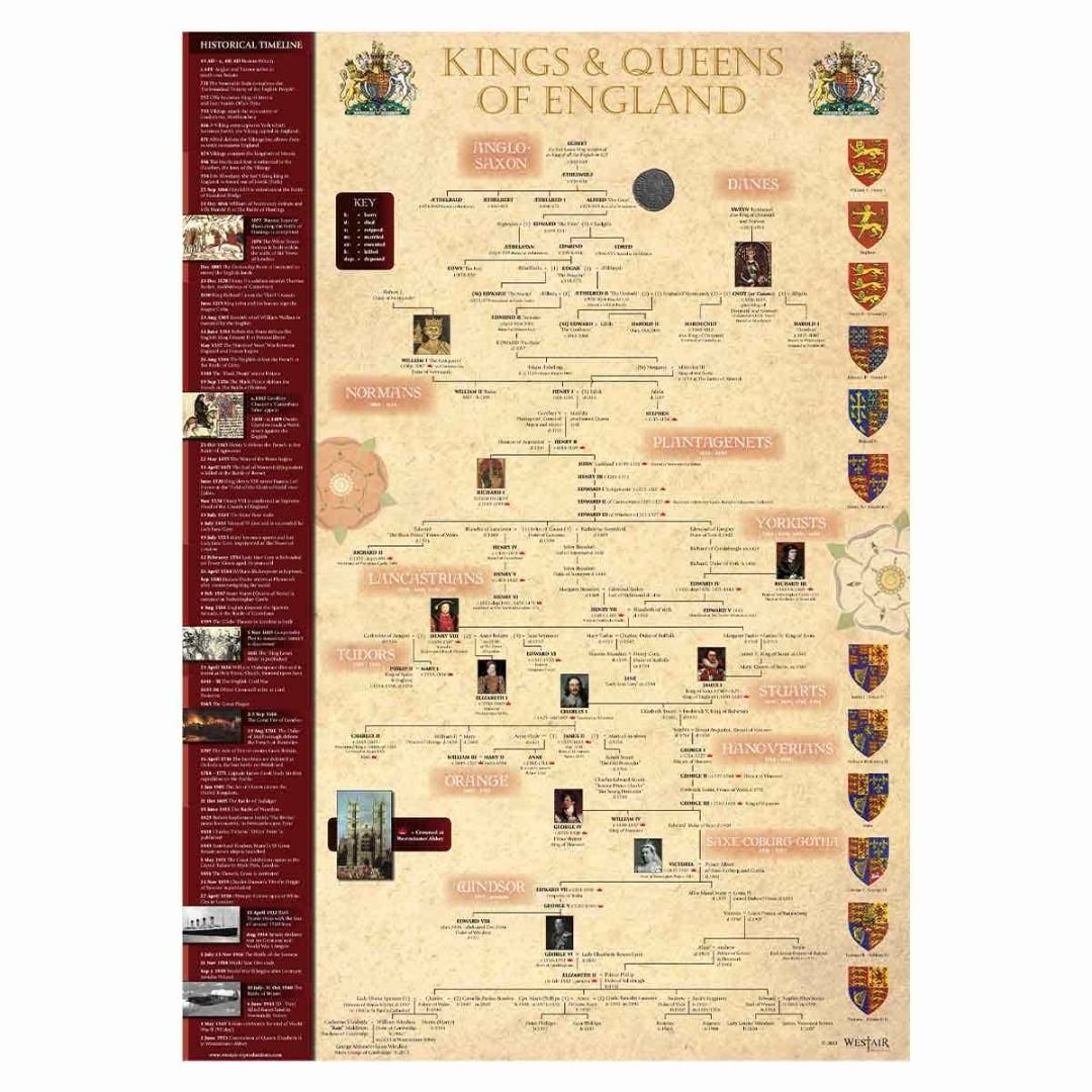 Kings and Queens of England Timeline A3 Poster, 興趣及遊戲, 手作＆自家設計, 文具及工藝 ...