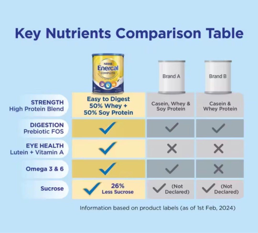 Nestle Enercal Complete 850g, Health & Nutrition, Health Supplements ...
