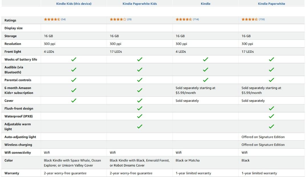 [全新 | 2024年最新版] Kindle Kids Gen 11 16GB Wi-Fi 電子書閱讀器, 手提電話, 電子書閱讀器 ...