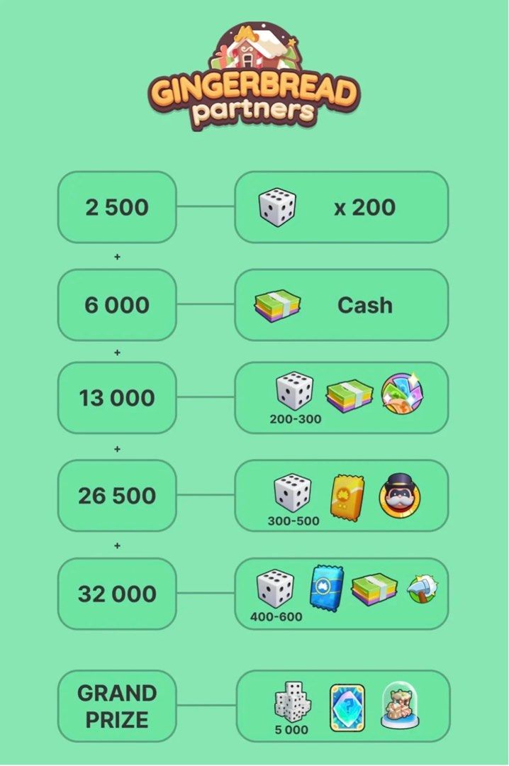 Monopoly go full carry partner event, Video Gaming, Gaming Accessories ...