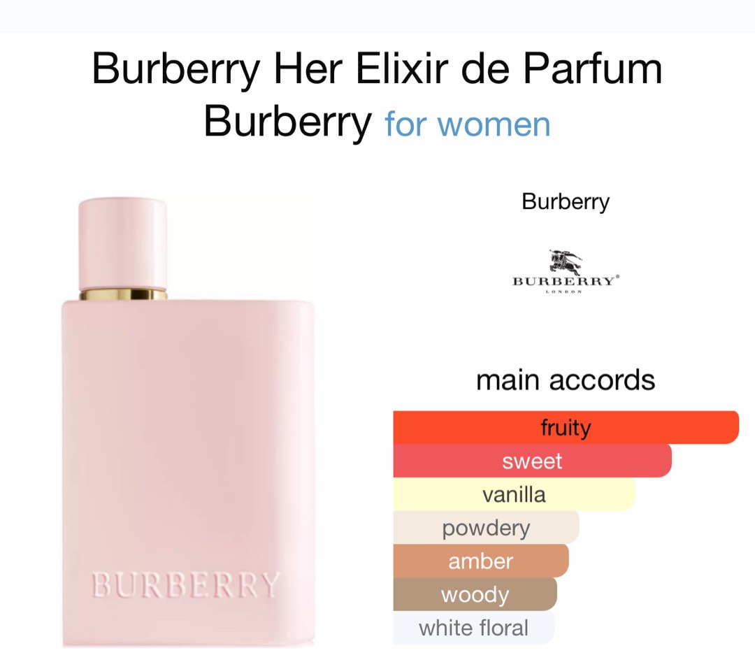 Burberry Her Elixir US Tester, Beauty & Personal Care, Fragrance ...