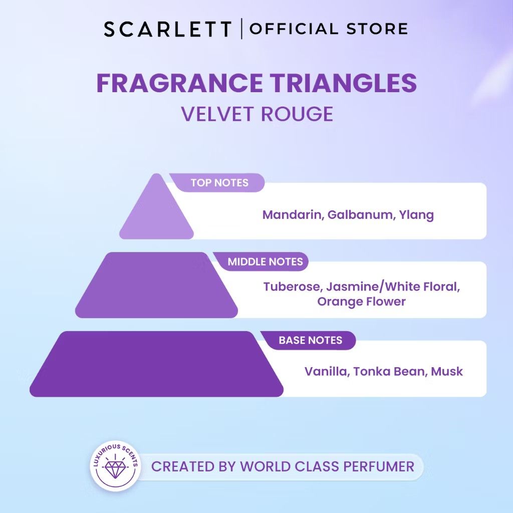 Scarlett parfum Velvet Rouge scarlet perfume extrait de saff co sotb ...