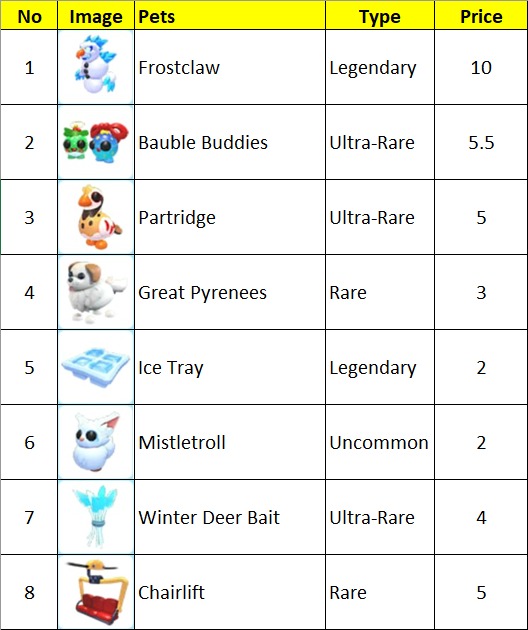 Adopt Me 2024 Winter Event - Roblox ( RM2 ~ RM10) Ready stock, fast and ...