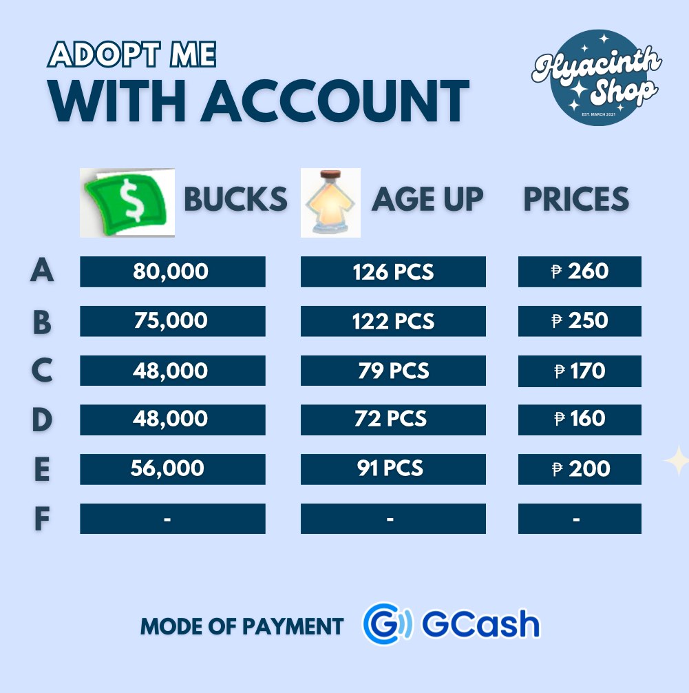 Adopt Me Bucks with Age Up Potions *Account Included*, Hobbies & Toys ...