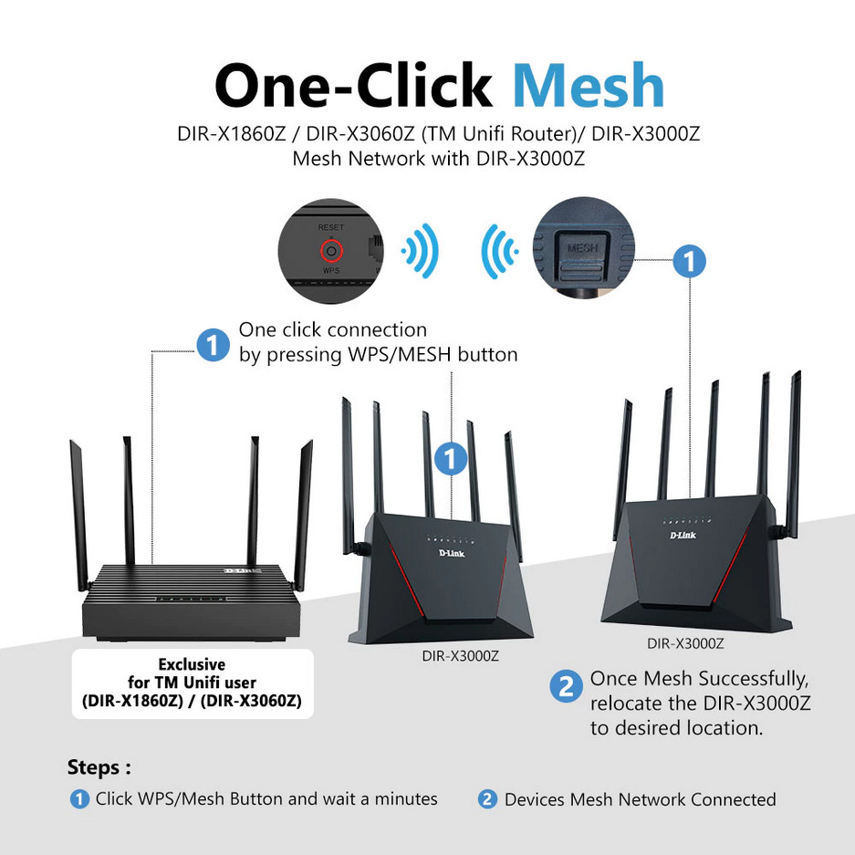 D-Link AX3000 WiFi 6 Mesh Gigabit Wireless AX Router (Can Mesh with TM ...
