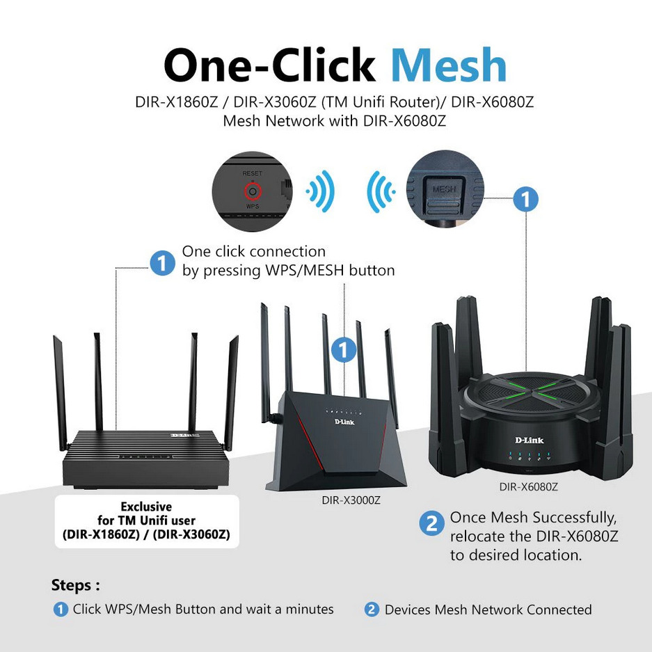 D-Link AX6000 2.5GBPS LAN Multi Gigabit Wi-Fi 6 Mesh Router (Can Mesh ...