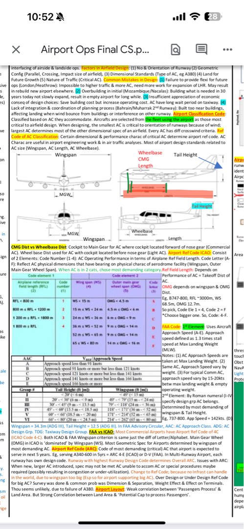 MA4880 NTU Airport Operations, Learning & Enrichment, Professional ...