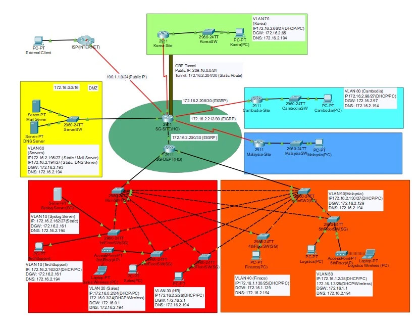 Cisco Packet Tracer Assignment Labs Computers And Tech Parts And Accessories Networking On Carousell