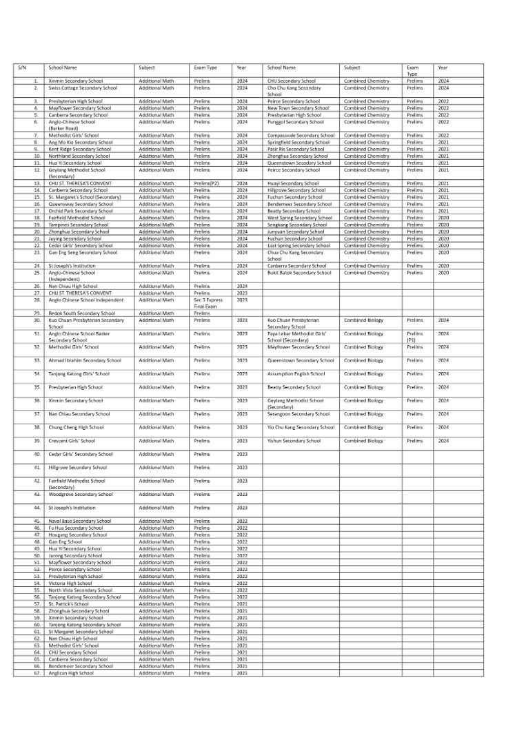 2024 Secondary school exam papers ( G3 /G2 / G1 ) Top Schools Past Year ...