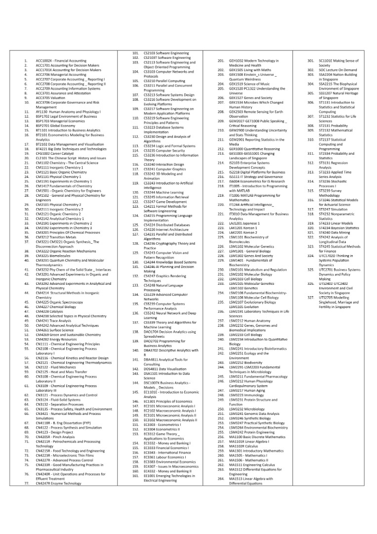 National University of Singapore (NUS) notes and past year papers (PYP ...