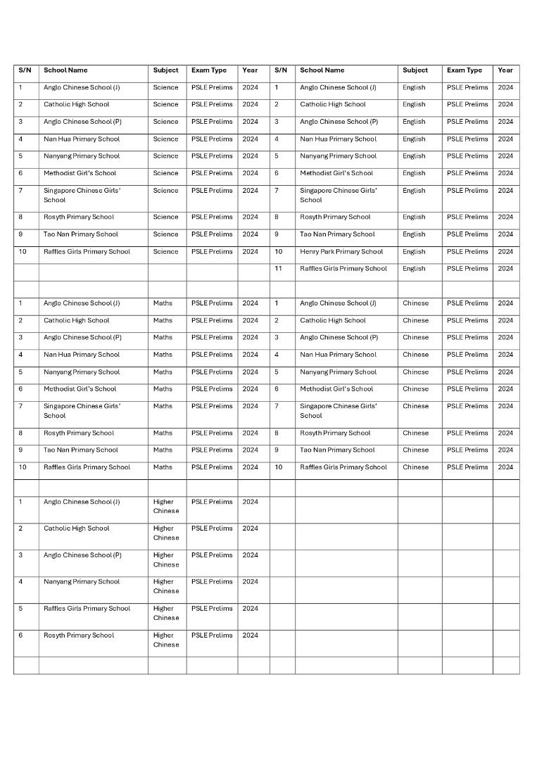Prelim PSLE Latest Past Year exam Papers with Answer keys along with ...