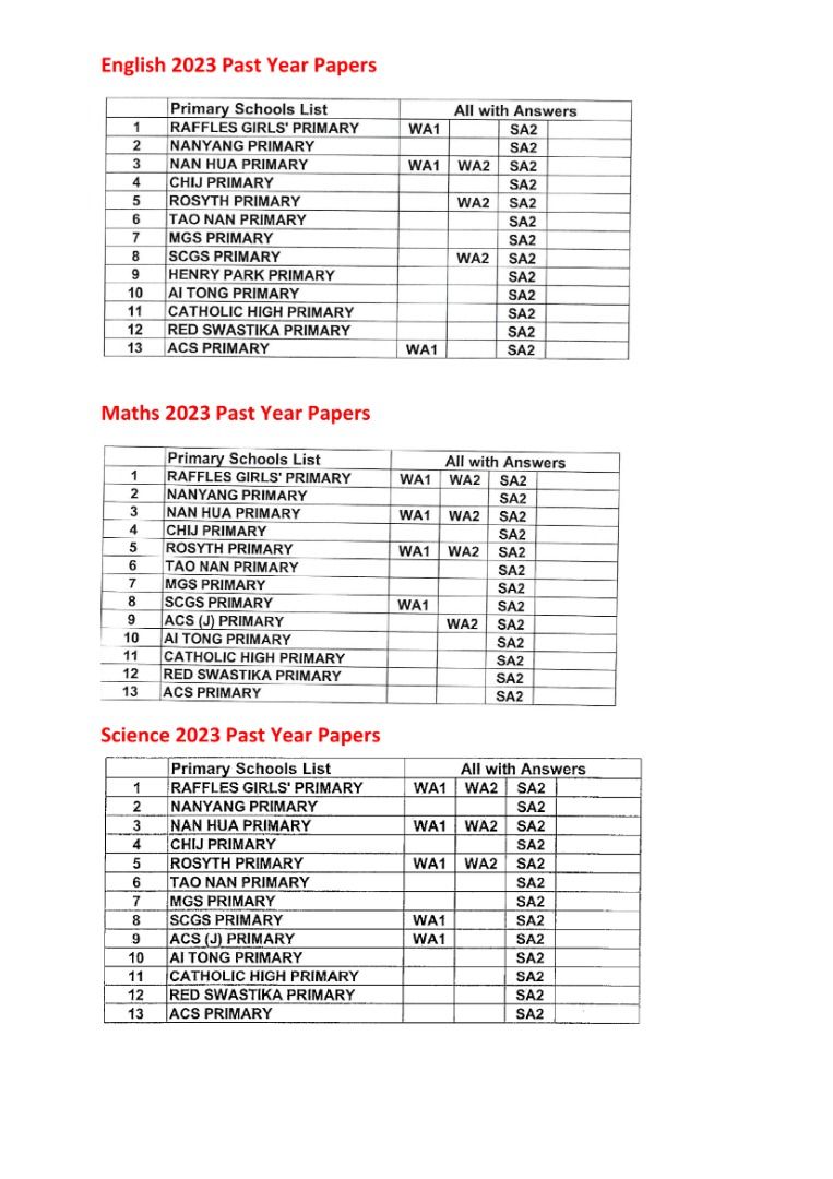Prelim PSLE Latest Past Year exam Papers with Answer keys along with ...