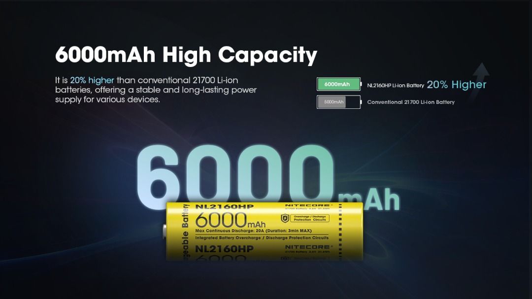 Nitecore NL2160HP, 6000mAh, max. 20A output, Li-ion 21700 rechargeable ...