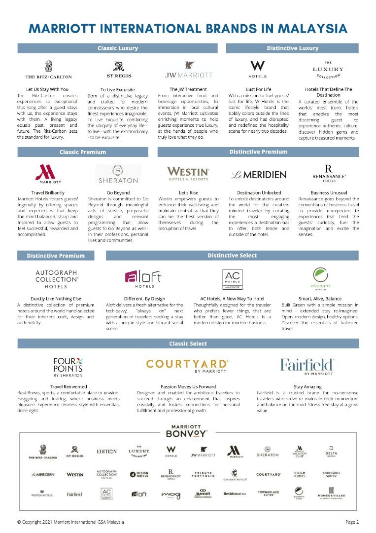 Marriott Bonvoy Hotel Booking 2024, Tickets & Vouchers, Local ...