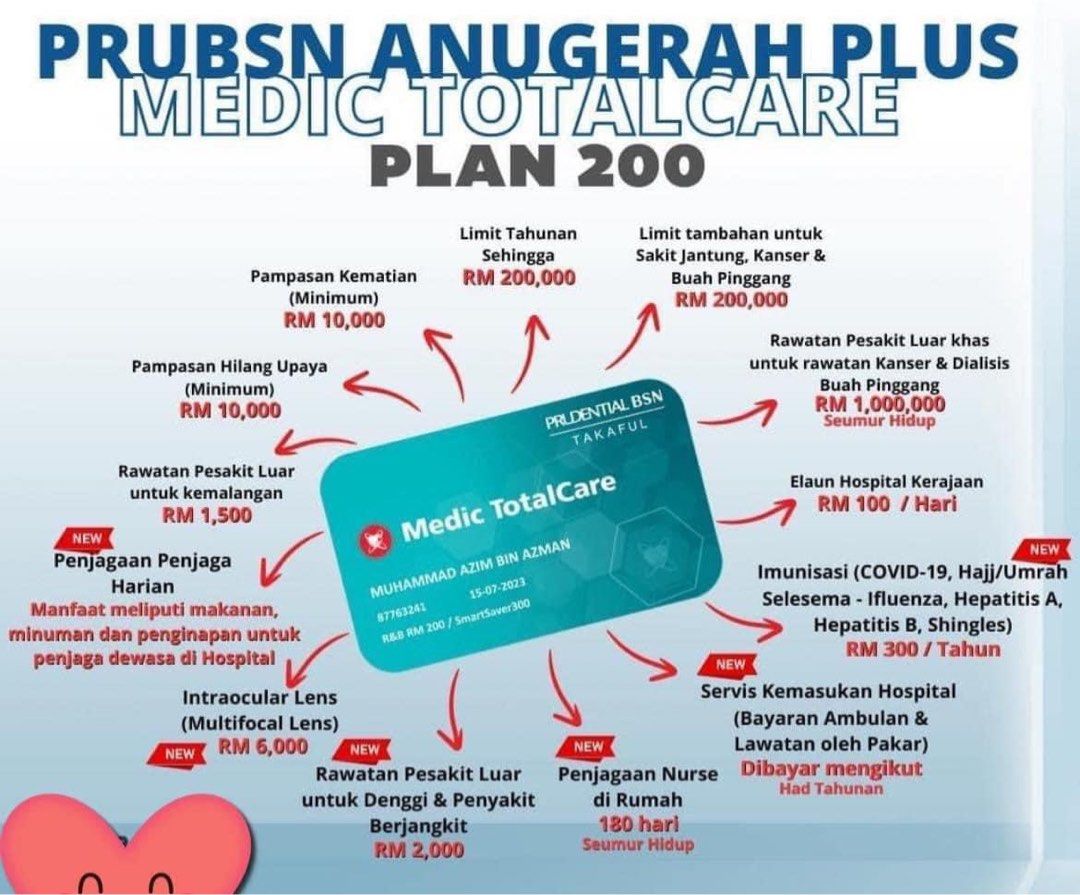 Medical Card Pru Bsn Mampu Milik, Health & Nutrition, Medical Supplies ...