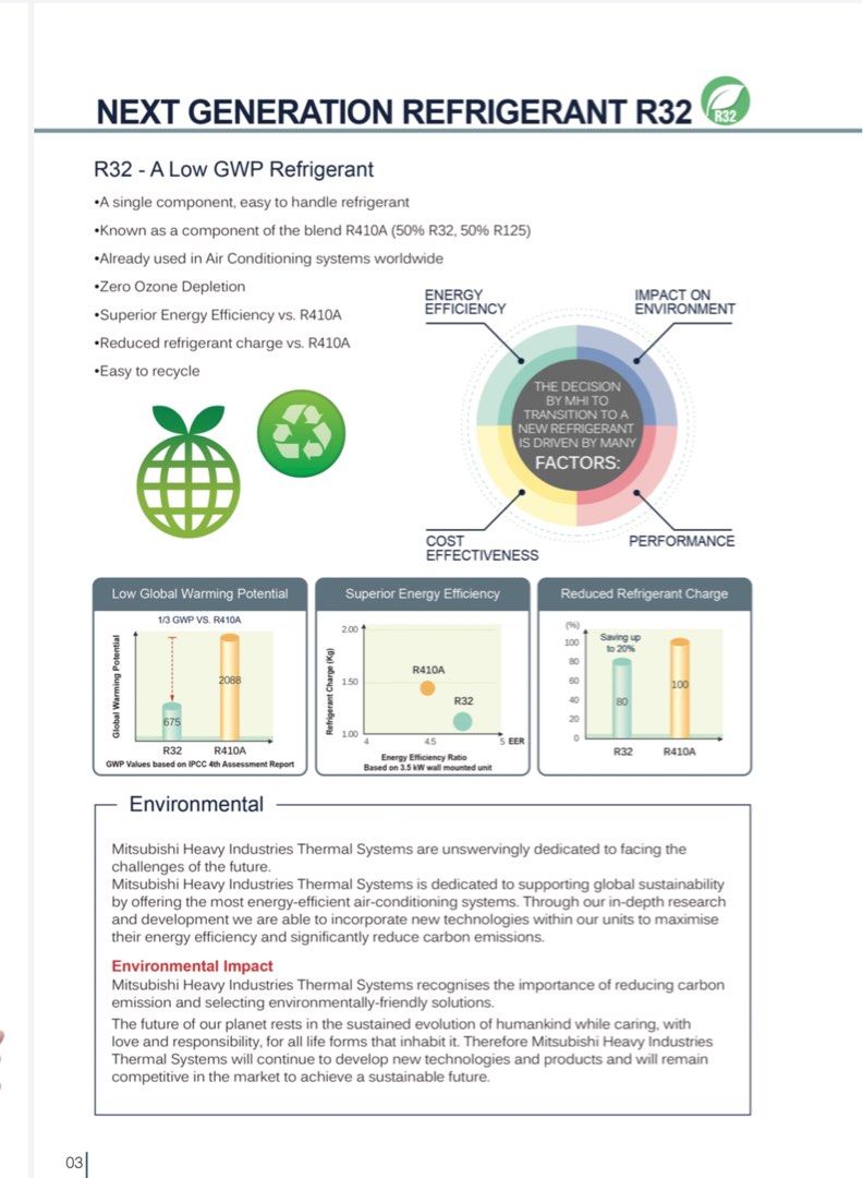 Mitsubishi Heavy Industries (R32) System 3 / System 4 (Installation ...
