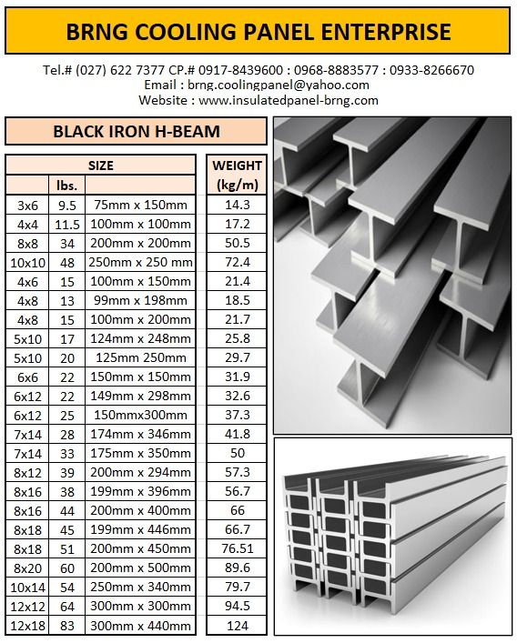 GI & H-BEAM, Commercial & Industrial, Construction & Building Materials ...