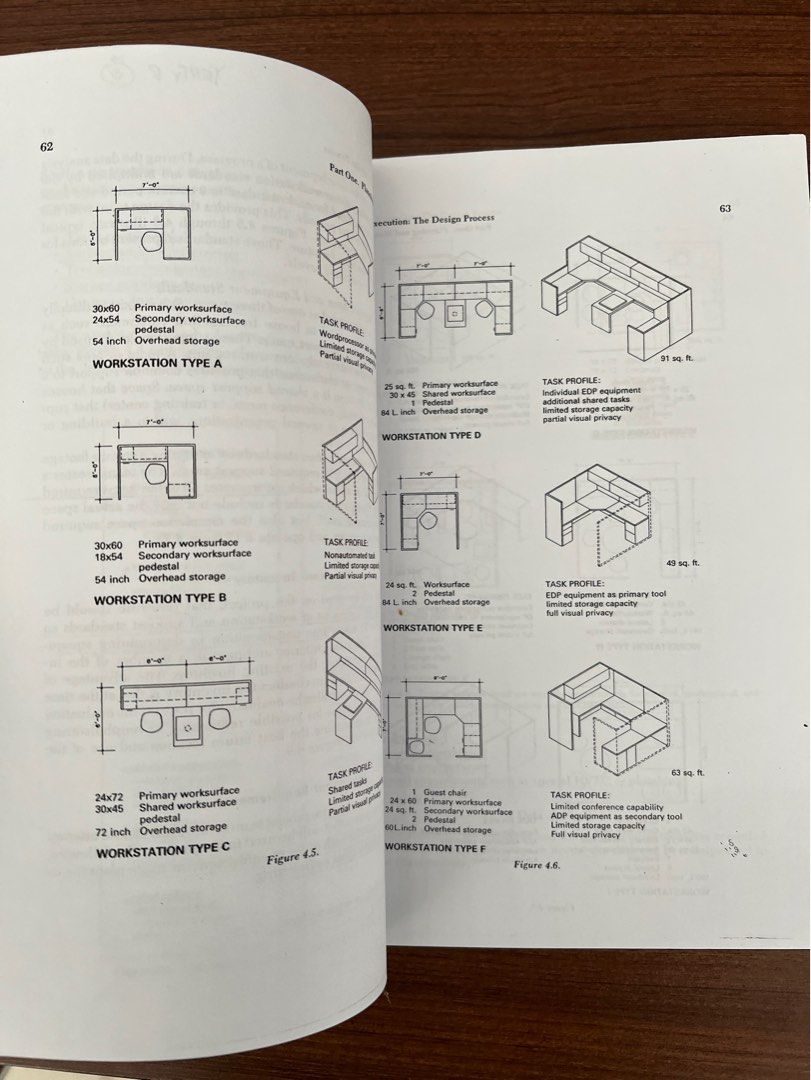 The Office: Interior Design Guide- An Introduction For Facilities ...