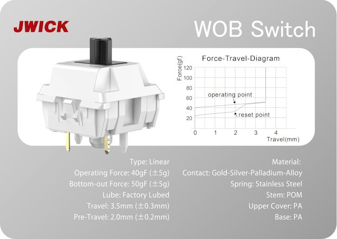 [81x] JWK/JWICK WOB Linear Switches for Mechanical Keyboard, Computers ...