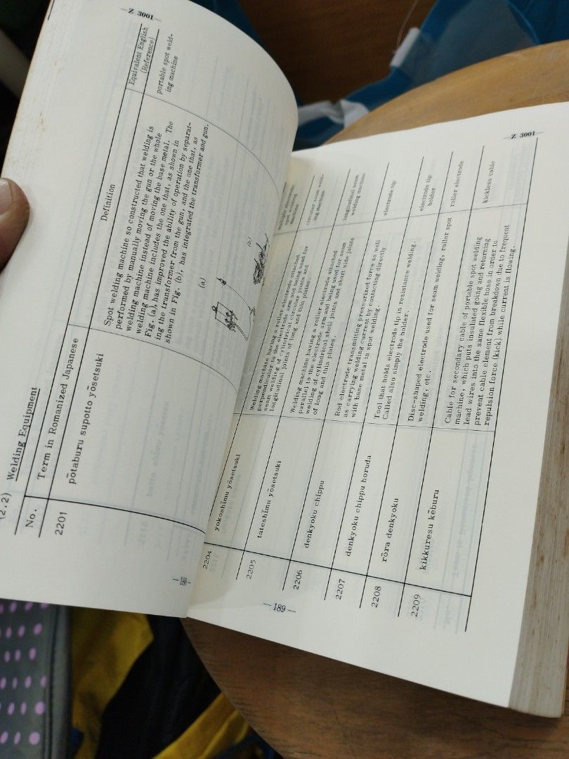 (ENG) JIS Handbook 1986 Piping, Hobbies & Toys, Books & Magazines ...