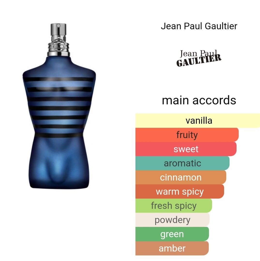 Ultra Male dupes/ clones/ inspired, Beauty & Personal Care, Fragrance ...