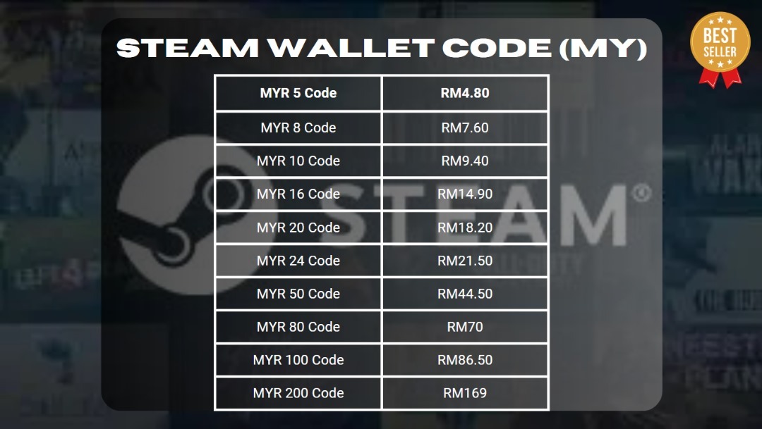 Steam Wallet Code (Malaysia), Video Gaming, Gaming Accessories, Game Gift Cards & Accounts on ...