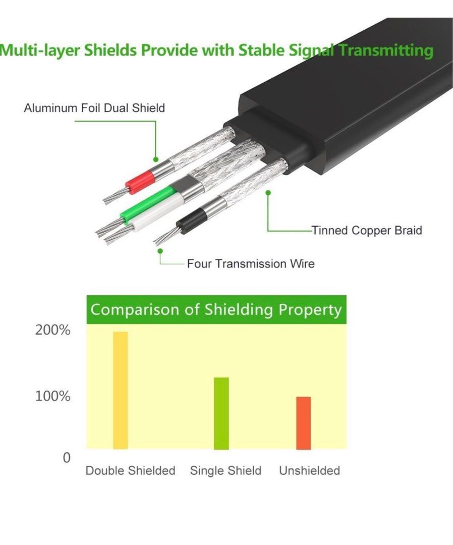 Usb To Rs 232 Db9 Serial Adapter Cable Computers And Tech Parts And Accessories Cables And Adaptors