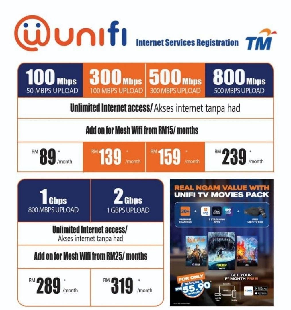 Unifi home modem router package, TV & Home Appliances, Other Home ...