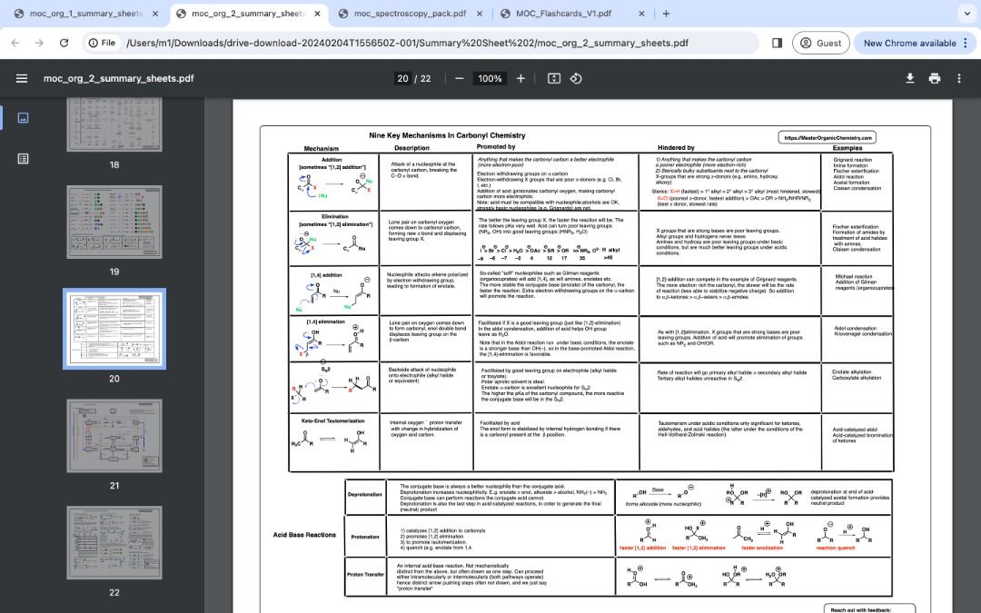 Master Organic Chemistry Summary Sheet 1 & 2, Spectroscopy Pack ...