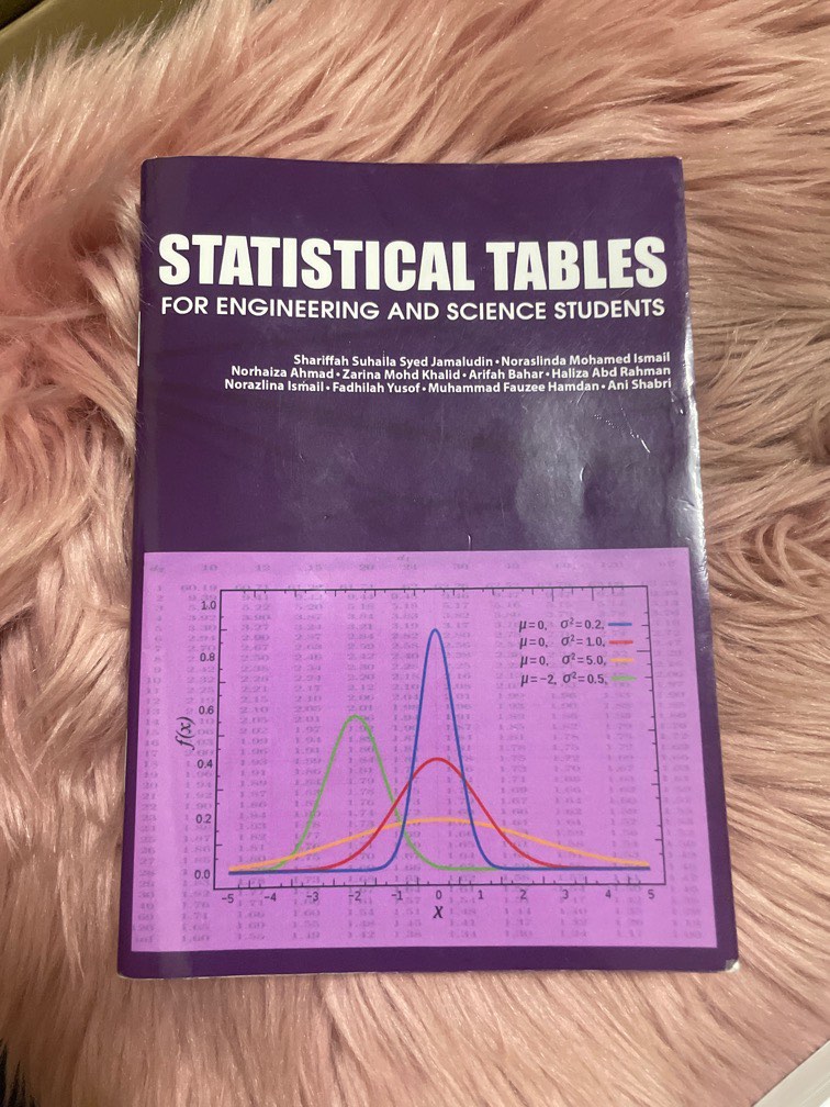 Statistical Tables Utm Hobbies And Toys Books And Magazines Textbooks On Carousell