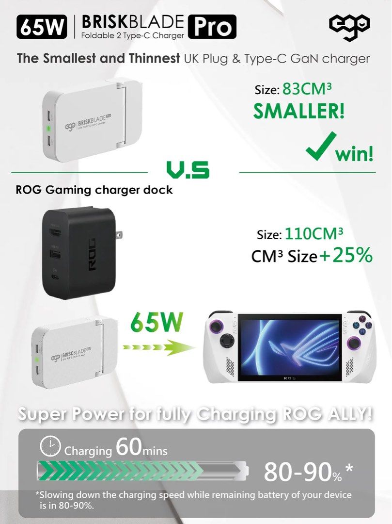 EGO 65W 刀鋒 Brisk Blade Pro氮化鎵摺疊充電器, 手提電話, 電話及其他裝置配件, 充電器及電線 - Carousell