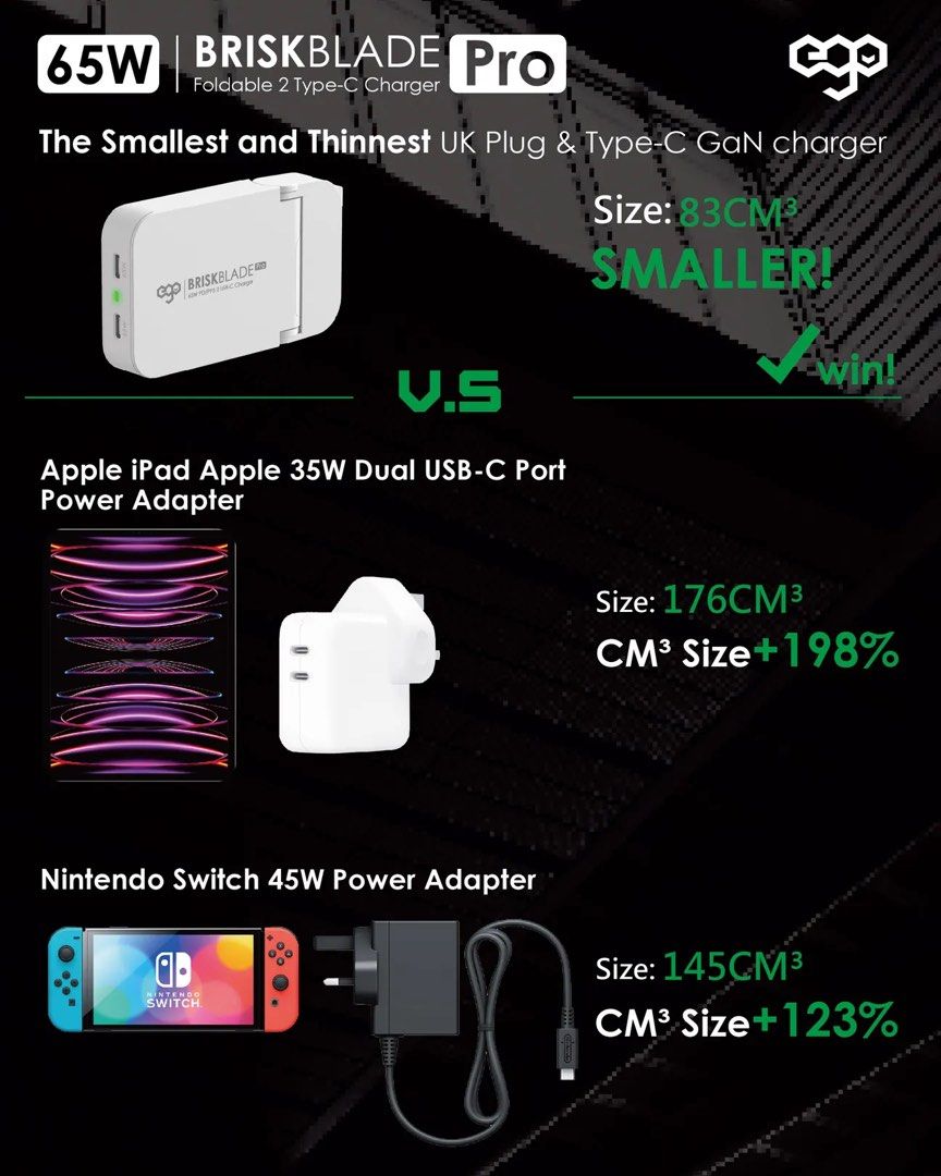 EGO 65W 刀鋒 Brisk Blade Pro氮化鎵摺疊充電器, 手提電話, 電話及其他裝置配件, 充電器及電線 - Carousell