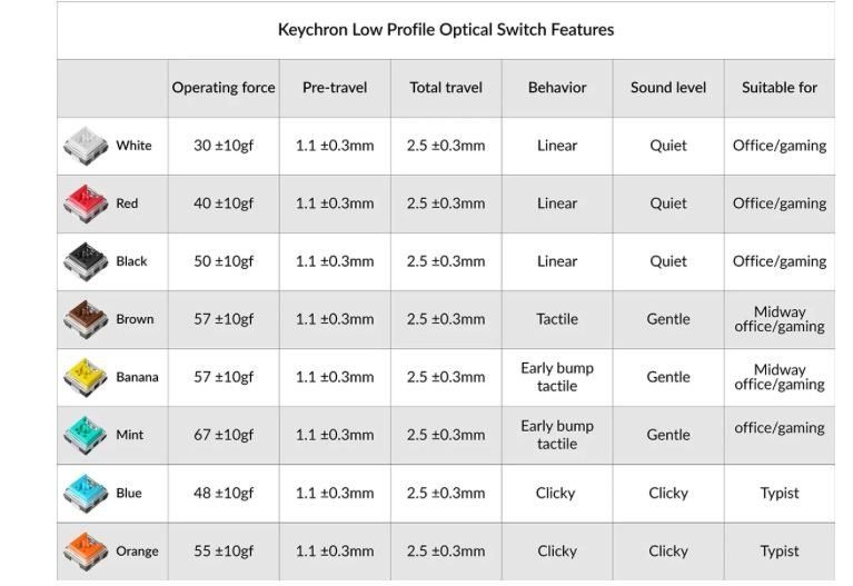 Keychron Low profile hot swappable Optical Switches, Computers & Tech ...