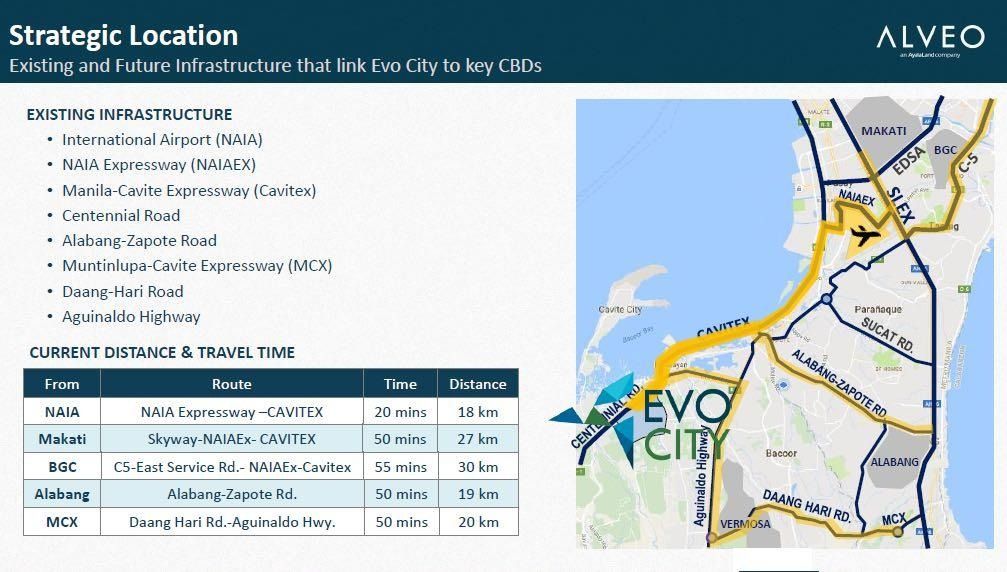 Commercial Lot For Sale in Kawit, Cavite Evo City By Ayala Land | 1000 ...