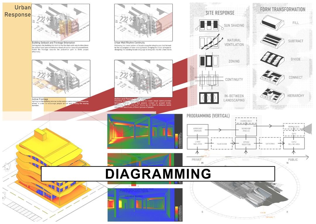 Architecture Assignment Helper, Services, Others on Carousell