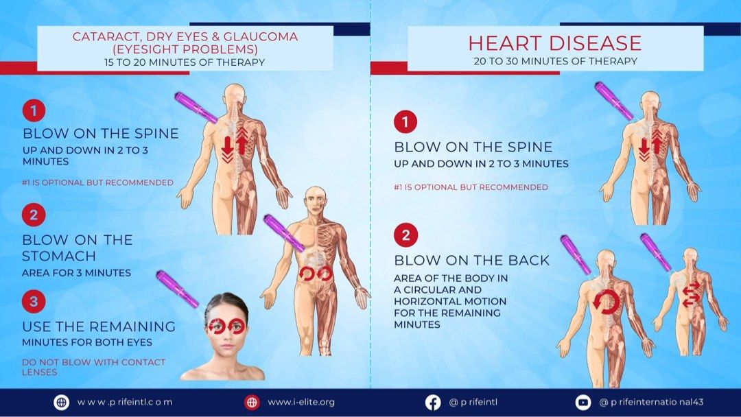 Blower Therapy device, 健康及營養食用品, 按摩紓緩用品 - Carousell