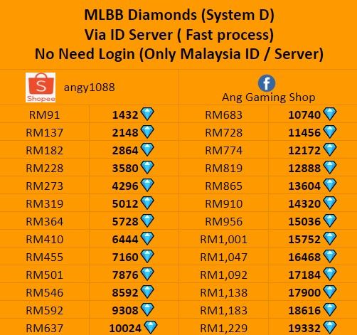 (D) Cheap Mobile Legends Diamonds MLBB (Limited Stock Via ID) (D) Fast ...