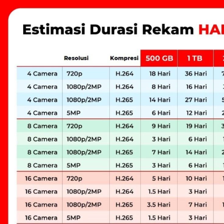 Paket CCTV Murah + Hardisk & Instalasi Sampai Terhubung!, Elektronik, Bagian Komputer ...