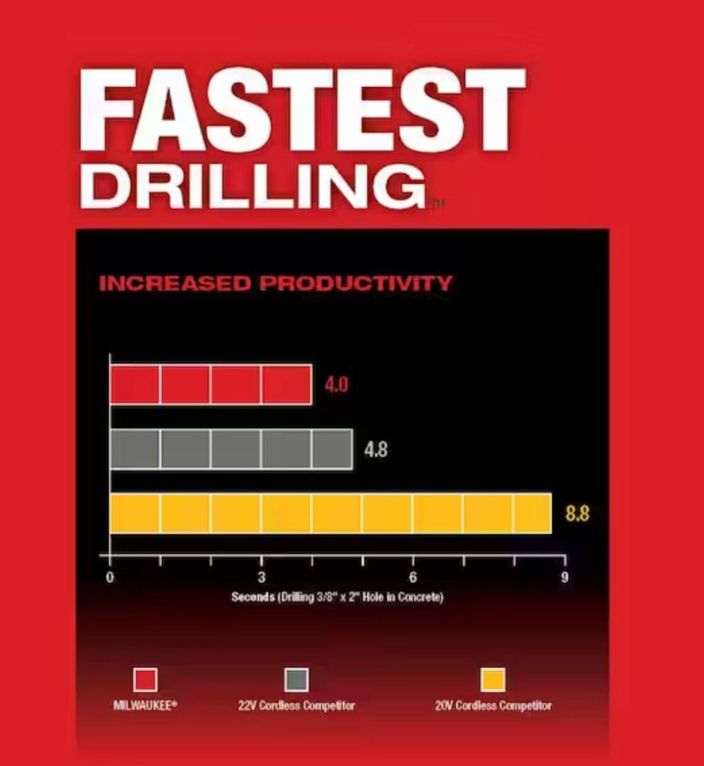 Milwaukee 2912-20 M18 FUEL 18V Lithium-Ion Brushless Cordless 1 in. SDS ...